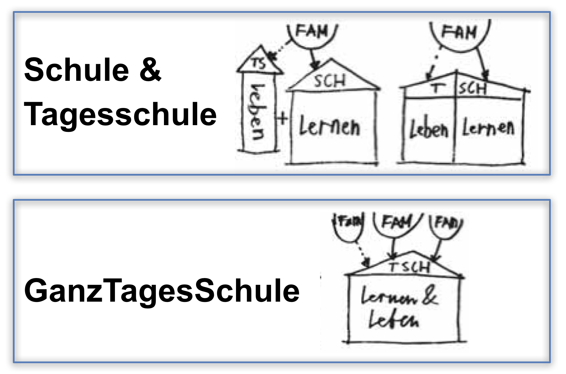 Infos zum Betrieb – Schule Wabern